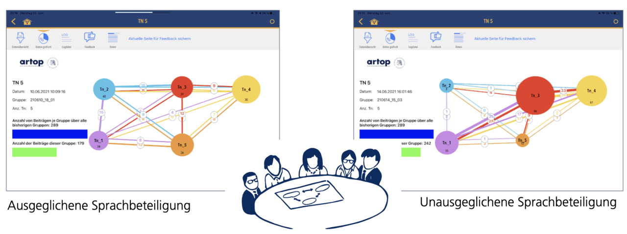 Wissen & Tools - Forschung » artop - Institut an der Humboldt ...